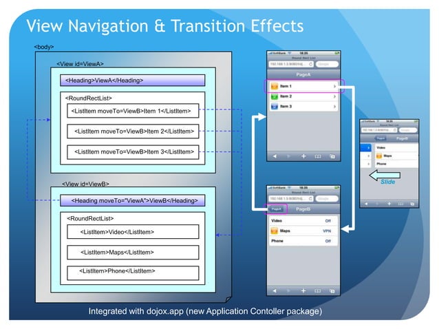 Dojo 1.7 mobile overview dojo conf 2011 | PPT