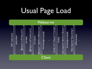 The Dojo Build System | PPT