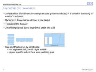 Dojoconf 2011:Advanced Symbology with gfx | PPTX | Graphics Software ...