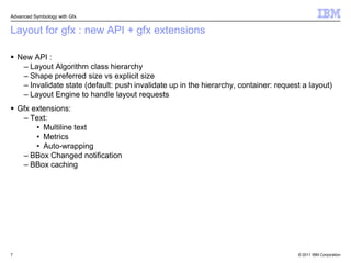 Dojoconf 2011:Advanced Symbology with gfx | PPTX | Graphics Software | Computer Software and ...