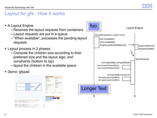 Dojoconf 2011:Advanced Symbology with gfx | PPTX | Graphics Software ...