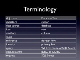 dojo.data, stores and widgets | PPT