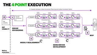 Dojo delivery agility ranjith tharayil | PPT