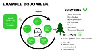 Dojo delivery agility ranjith tharayil | PPT