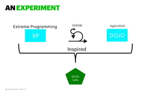 Dojo delivery agility ranjith tharayil | PPT