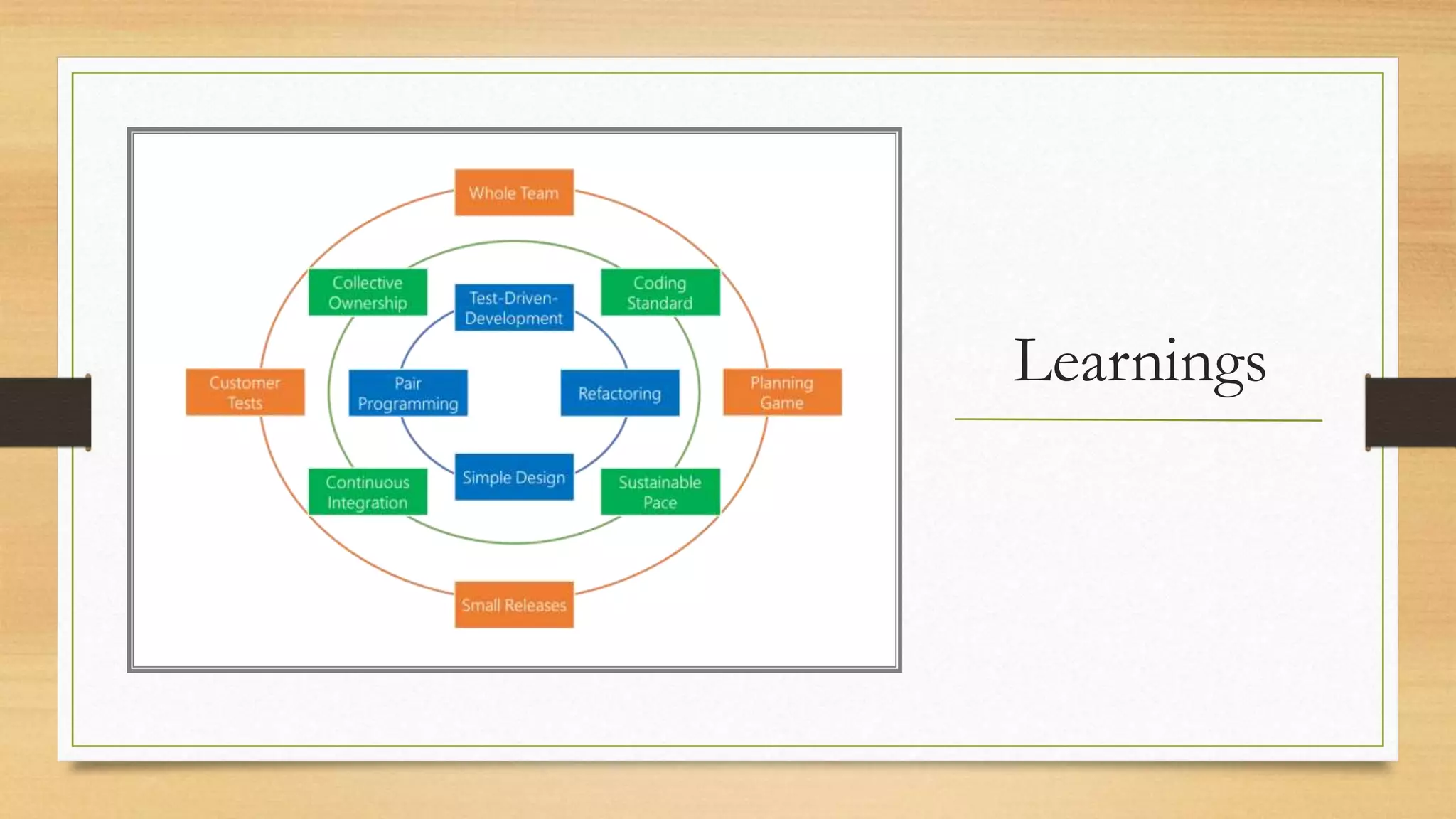 Coding dojo: an introduction | PPTX