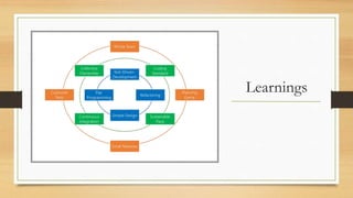 Coding dojo: an introduction | PPTX