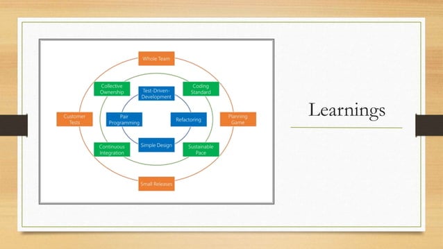 Coding dojo: an introduction | PPTX
