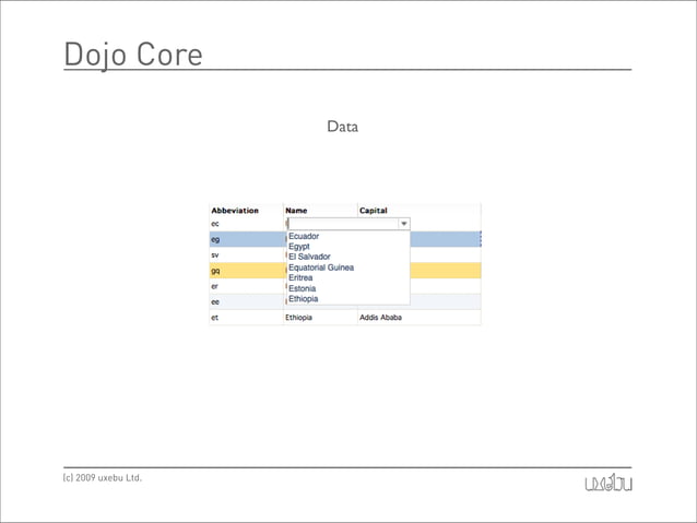 Dojo Introduction | PDF