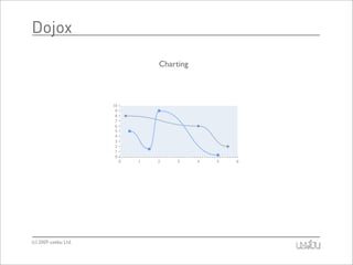 Dojo Introduction | PDF