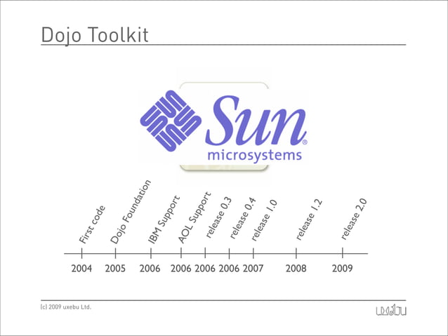 Dojo Introduction | PDF