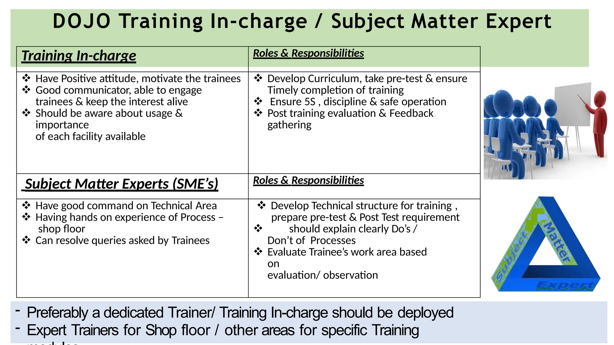 Dojo - Training and Skill Development PPT | PPTX