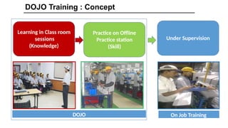 Dojo - Training and Skill Development PPT | PPTX