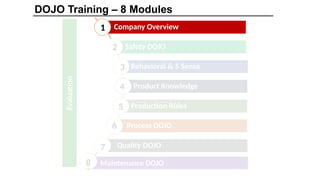 Dojo - Training and Skill Development PPT | PPTX