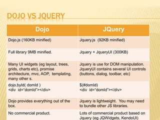 Design Pattern presentation | PPT