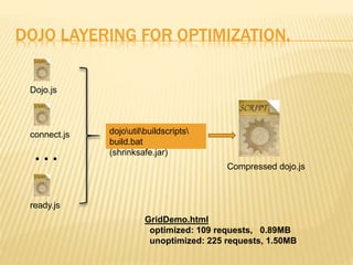 Design Pattern presentation | PPT