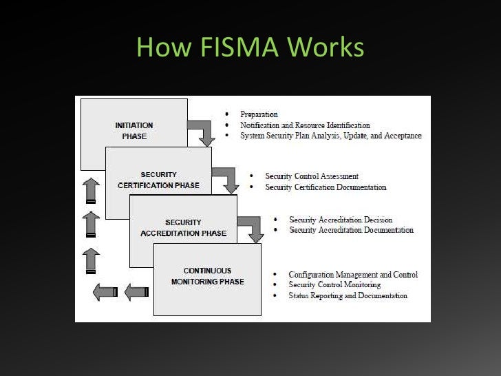 DojoSec FISMA Presentation