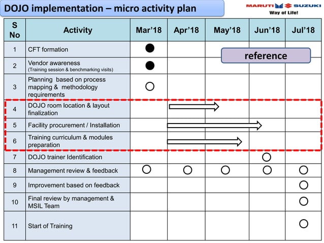 DOJO Slide.pdf | Careers