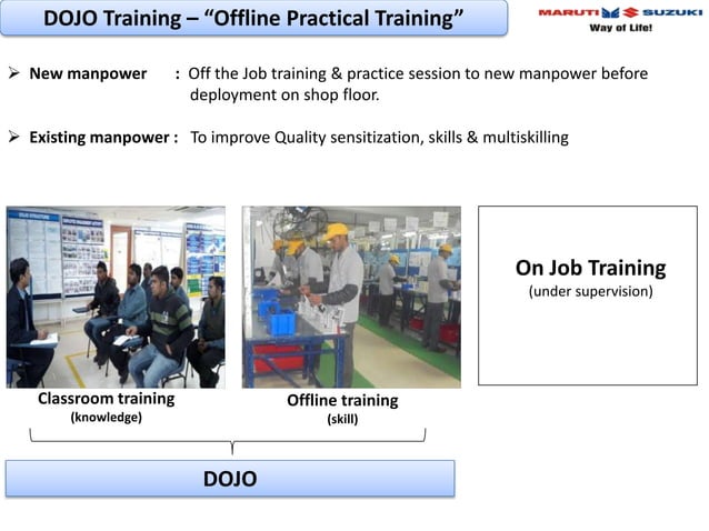 DOJO Slide.pdf | Careers