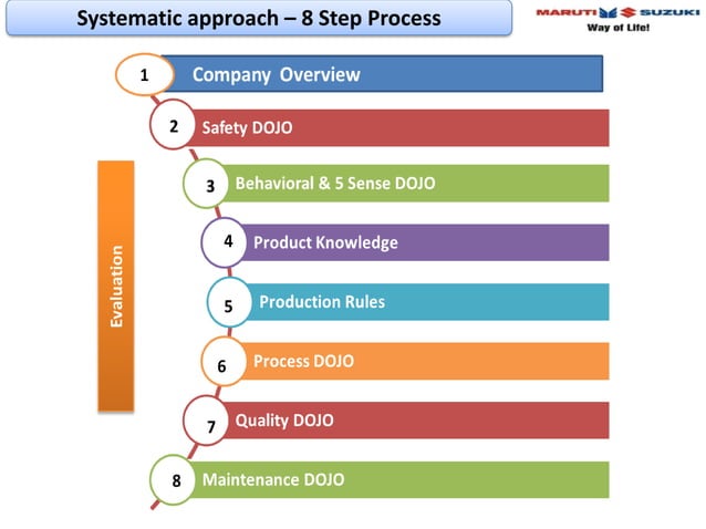 DOJO Slide.pdf | Careers