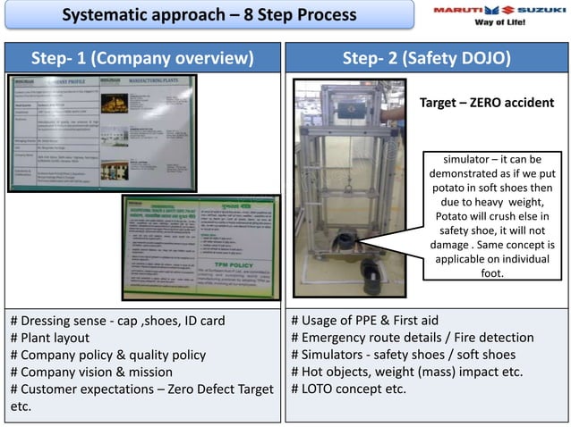 DOJO Slide.pdf | Careers