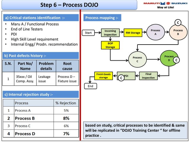 DOJO Slide.pdf | Careers