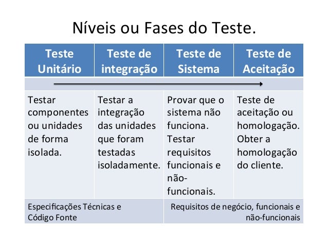 Testes de software para desenvolvedores de software