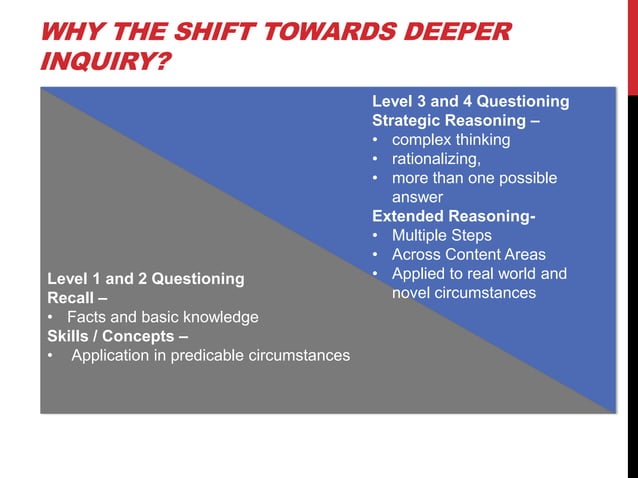 Depth of Knowledge - ELA | PPTX