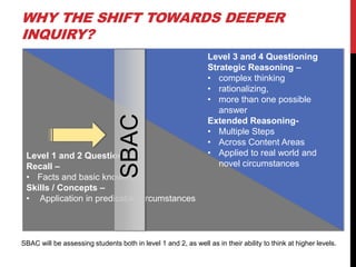Depth of Knowledge - ELA | PPTX
