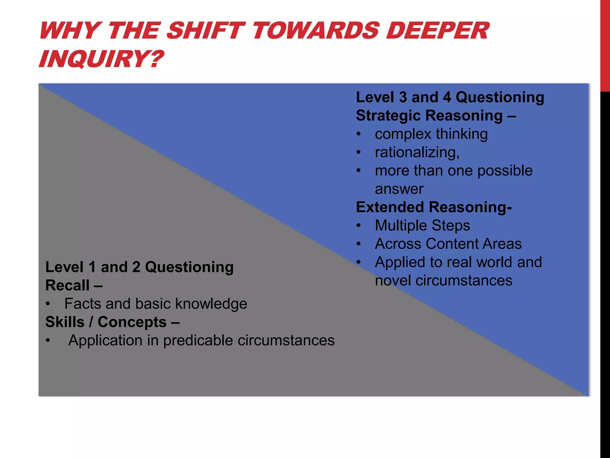 Depth of Knowledge - Math | PPT