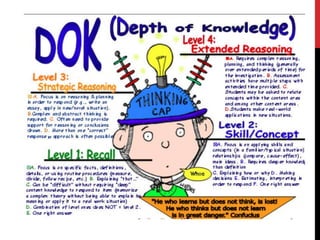 Depth of Knowledge - Math | PPT