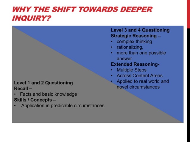 Depth of Knowledge - Math | PPT