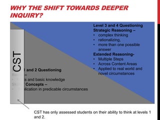 Depth of Knowledge - Math | PPT