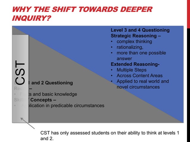 Depth of Knowledge - Math | PPT