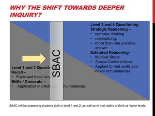 Depth of Knowledge - Math | PPTX