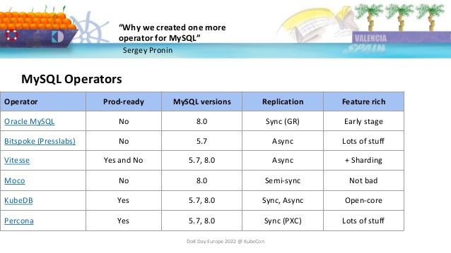 Why we created one more Operator for MySQL | PPTX