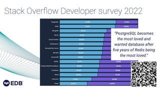 Running PostgreSQL in Kubernetes: from day 0 to day 2 with ...