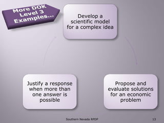 Dok all levels_presentation | PDF