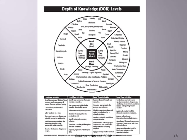 Dok all levels_presentation | PDF