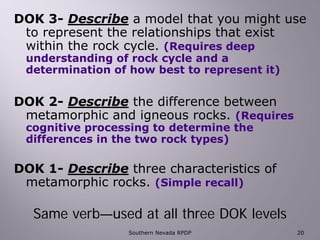 Dok all levels_presentation | PDF