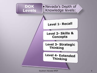 Dok all levels_presentation | PDF