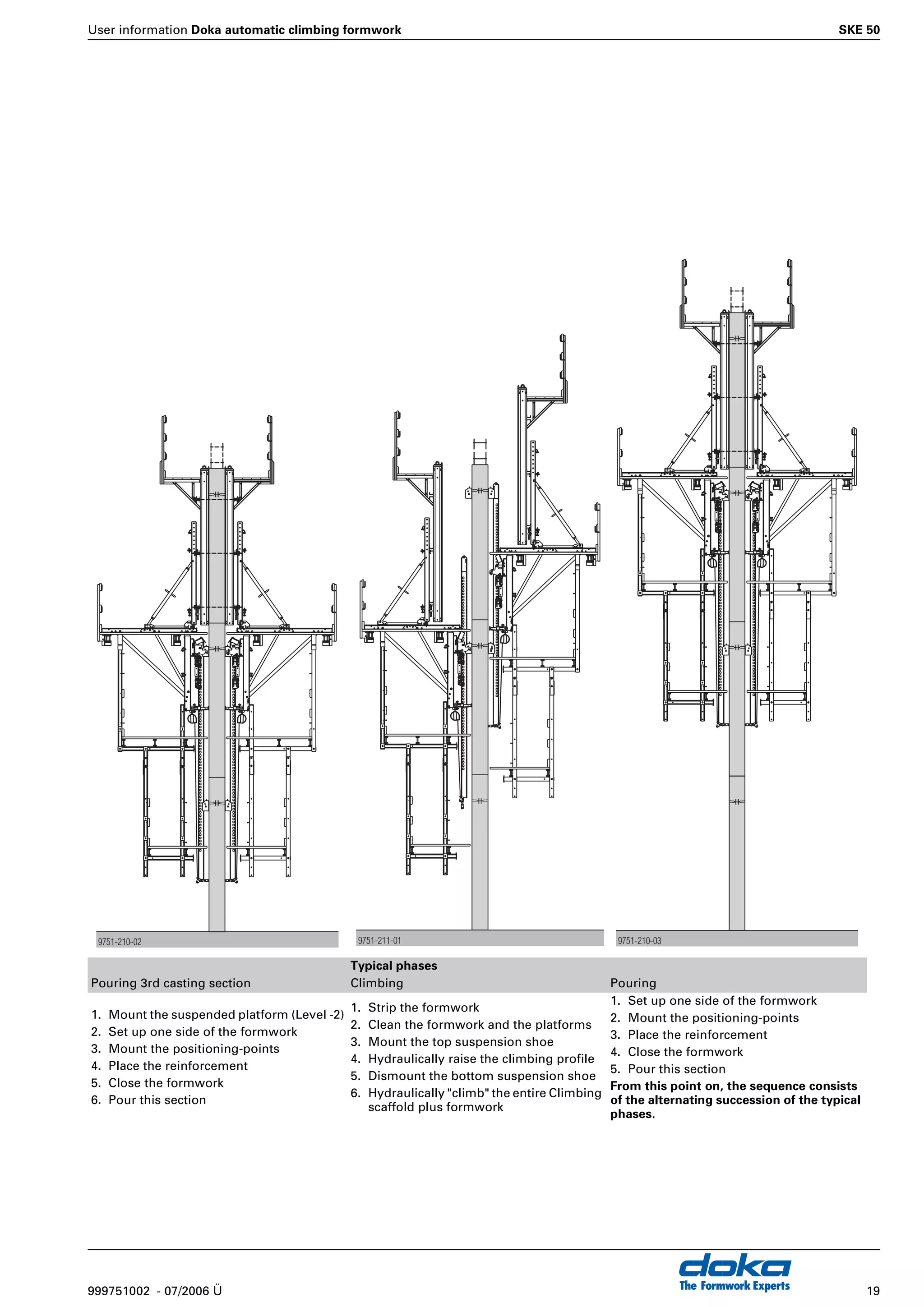 Doka self climbing system | PDF