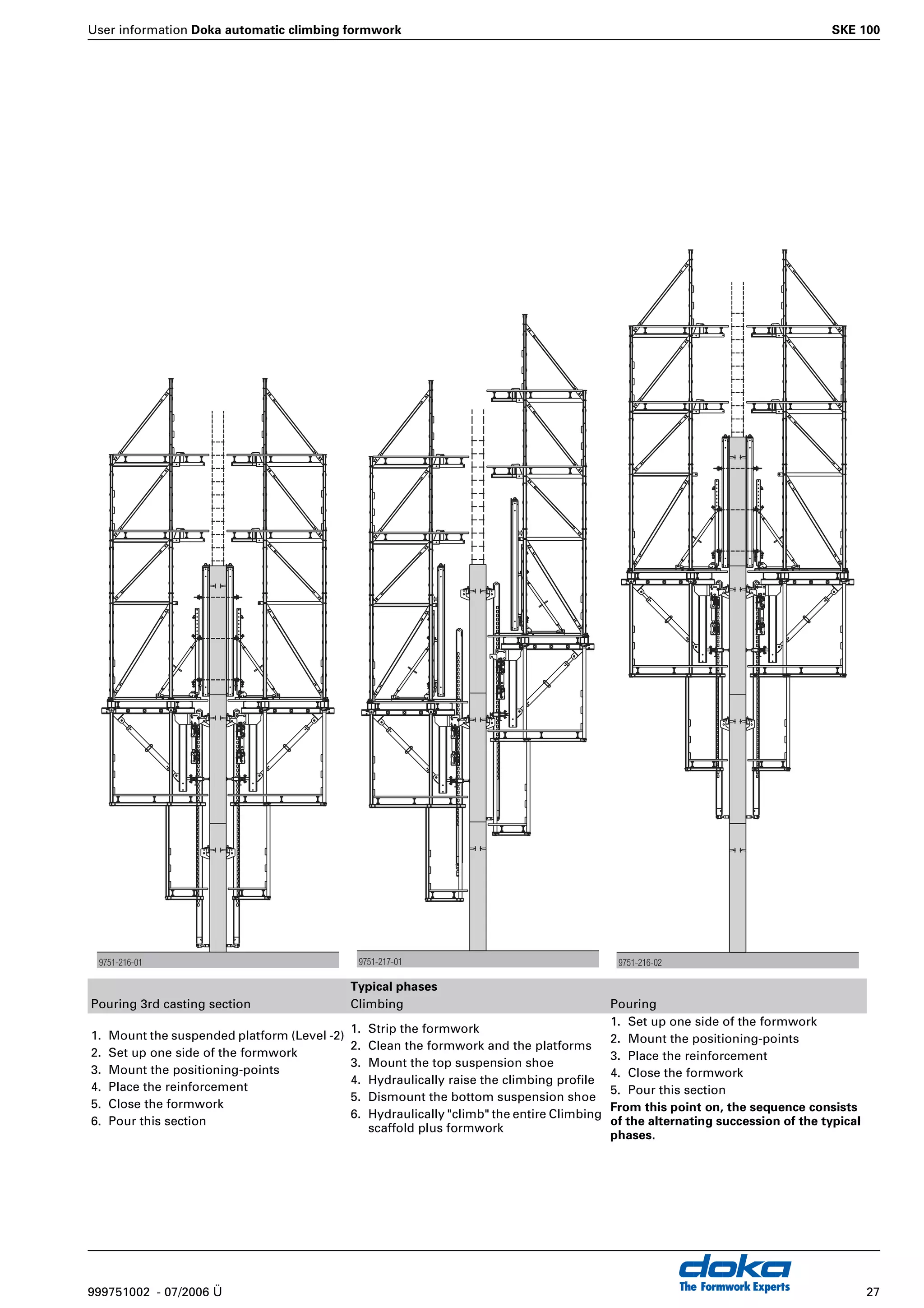 Doka self climbing system | PDF