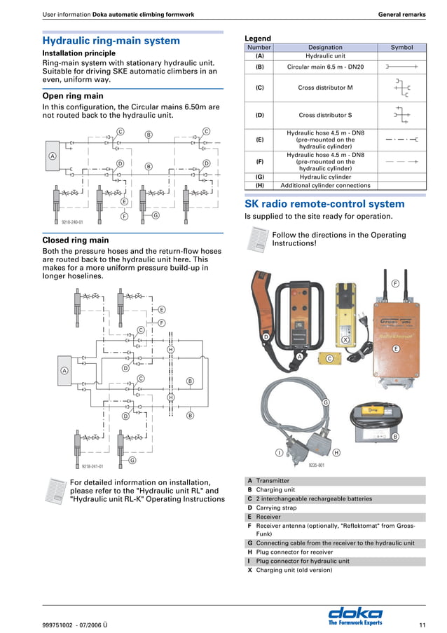 Doka self climbing system | PDF