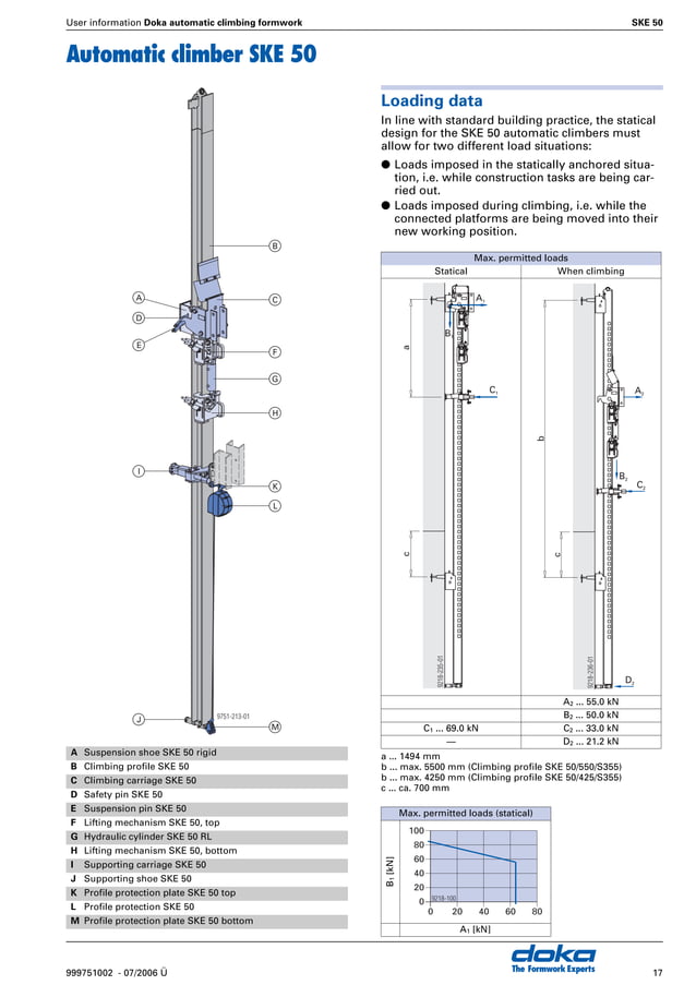 Doka self climbing system | PDF