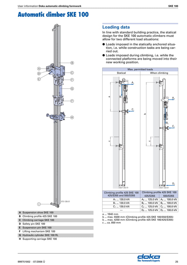 Doka self climbing system | PDF
