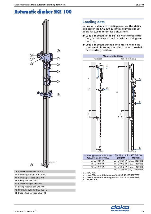 Doka self climbing system