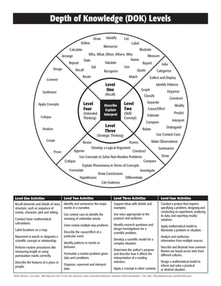 Dok chart | PDF