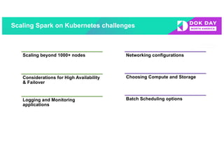 Dynamic Large Scale Spark on Kubernetes: Empowering the Community with ...