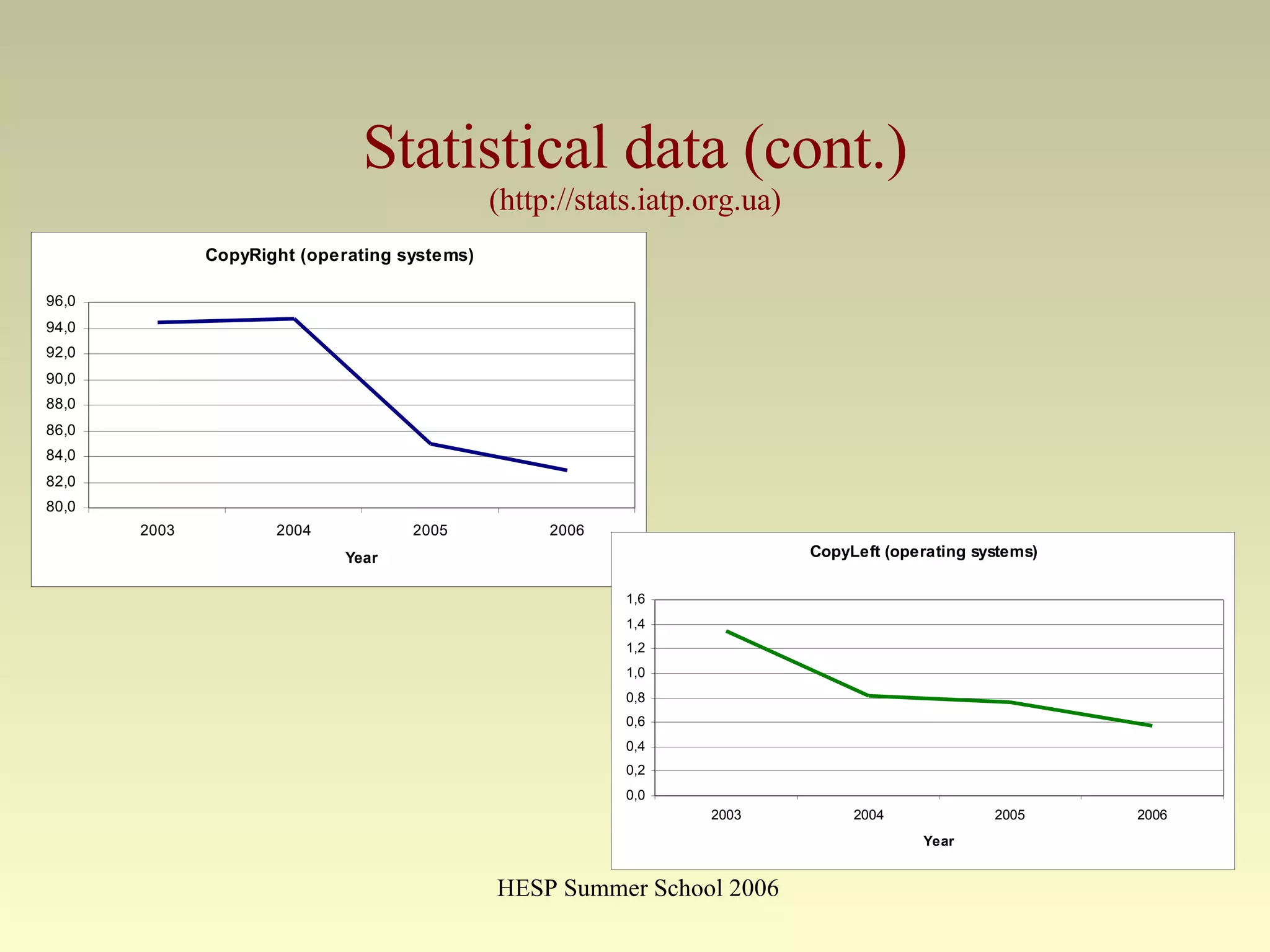 Economic Model of Copyleft | PPT